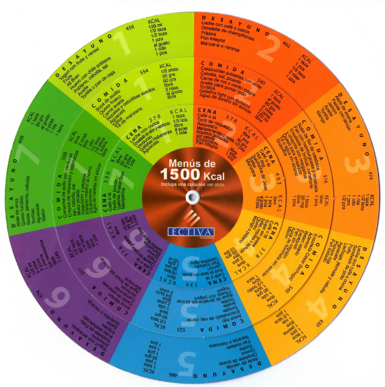 Desarrollo Físico y Salud: Menús de 1500 Kcal
