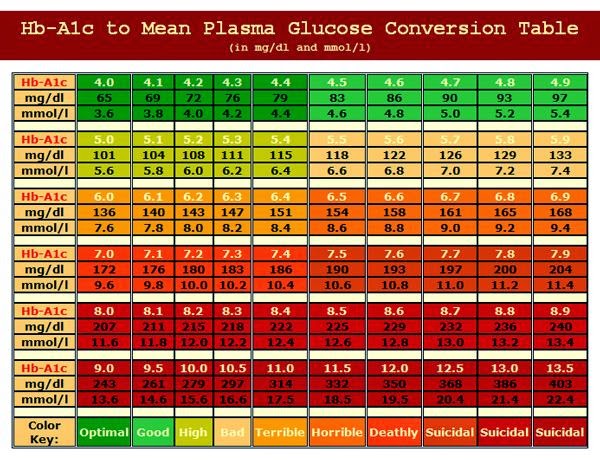 Diabetic Dani: 4/1/15