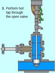What is a Hot Tap? | Ocean Engineering