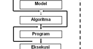 Logika dan Algoritma