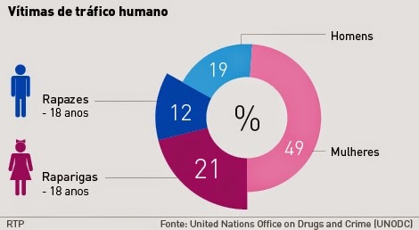 Geografia C - 12ºG ESIDM: Tráfico humano