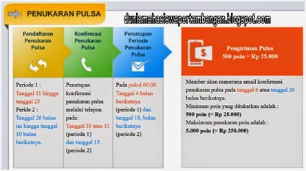 Penukaran Point di Nusaresearch | Mahasiswa Tambang