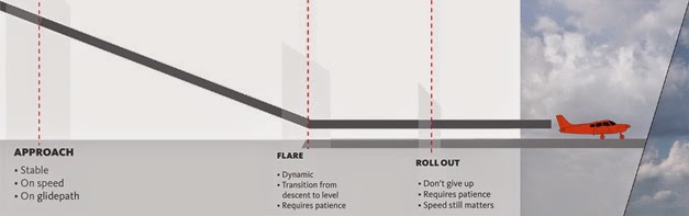 NAVIGATION, GUIDANCE AND CONTROL