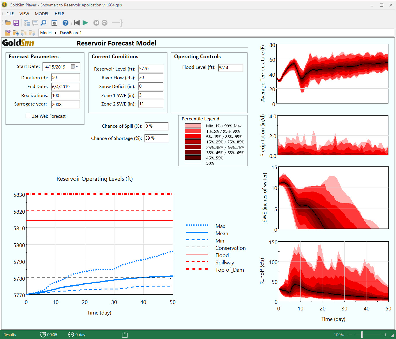 GoldSim Blog: Reservoir Inflow Forecasting