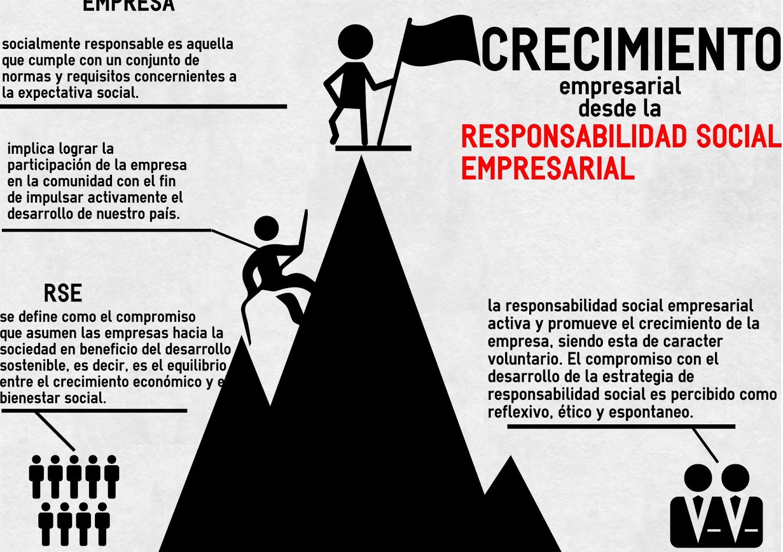 Responsabilidad Social Empresarial: INFOGRAFÍAS SOBRE -RSE-
