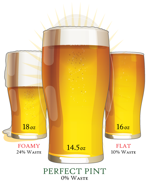 The Beer Belly: The perfect pint.