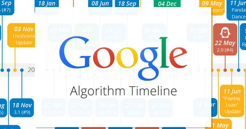 Google Algorithm Updates History (up to 2015) ~ SEO SMO LAB