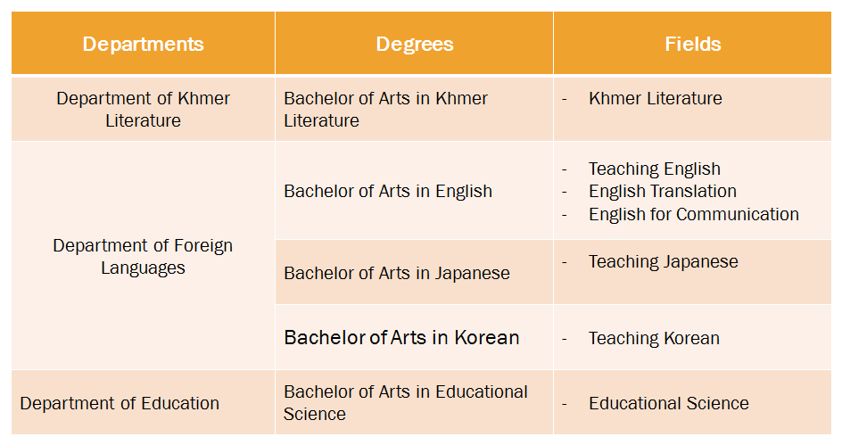 Faculty of Arts Humanity and Foreign Languages ~ UME,Cambodia Sihanouk ...