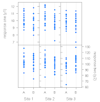 theBioBucket*: Lattice Plots - Usage of Panel Functions - Different ...