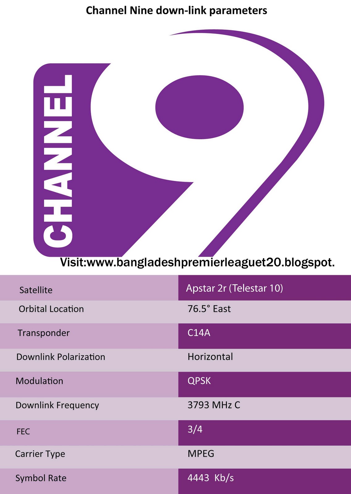 Bangladesh Premier League(BPL T20): Channel Nine(Media partner of BPL T20)