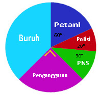 Contoh Soal Bab Diagram Bulat Beserta Pembahasan | Cara Ampuh Memahami ...