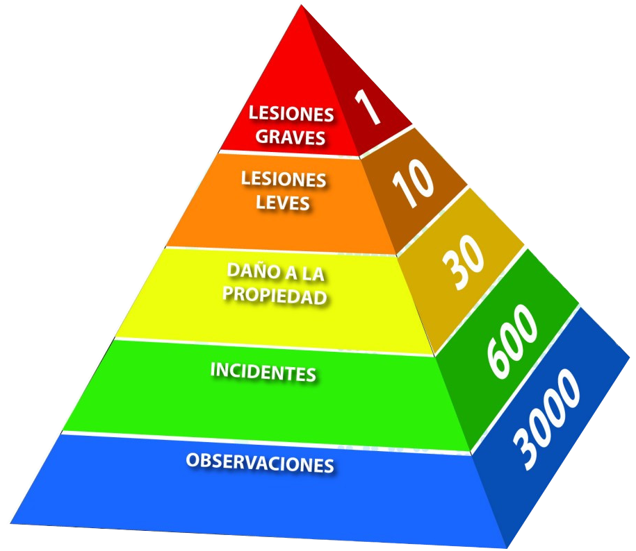 ¡Prevenir es Saber Vivir!!!