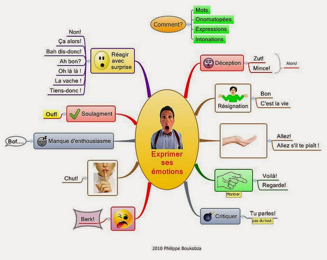 EN ROUTE avec ANDREA : Les sensations et les émotions