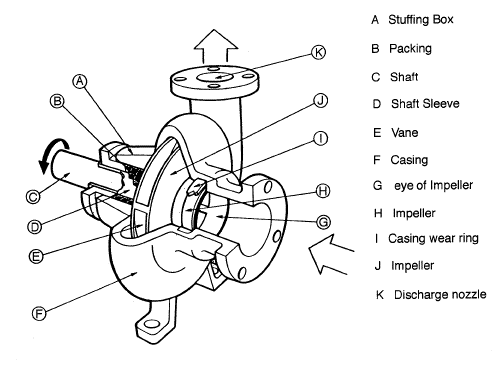 Mencoba Berkembang: Pompa Sentrifugal (Centrifugal Pump)