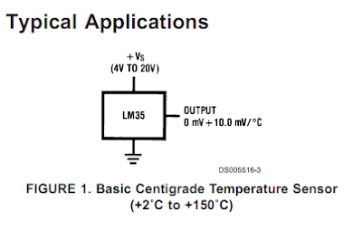 Pemrograman Bascom AVR Termometer Digital Dengan LM35 Berbasis Mikrokontroler ATMega32 ~ Share n ...