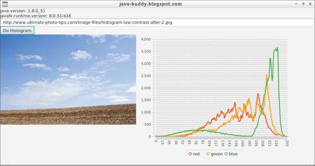 Java-Buddy: Display image's Histogram (RGB) on JavaFX LineChart Java-Buddy: Display image's Histogram (RGB) on JavaFX LineChart