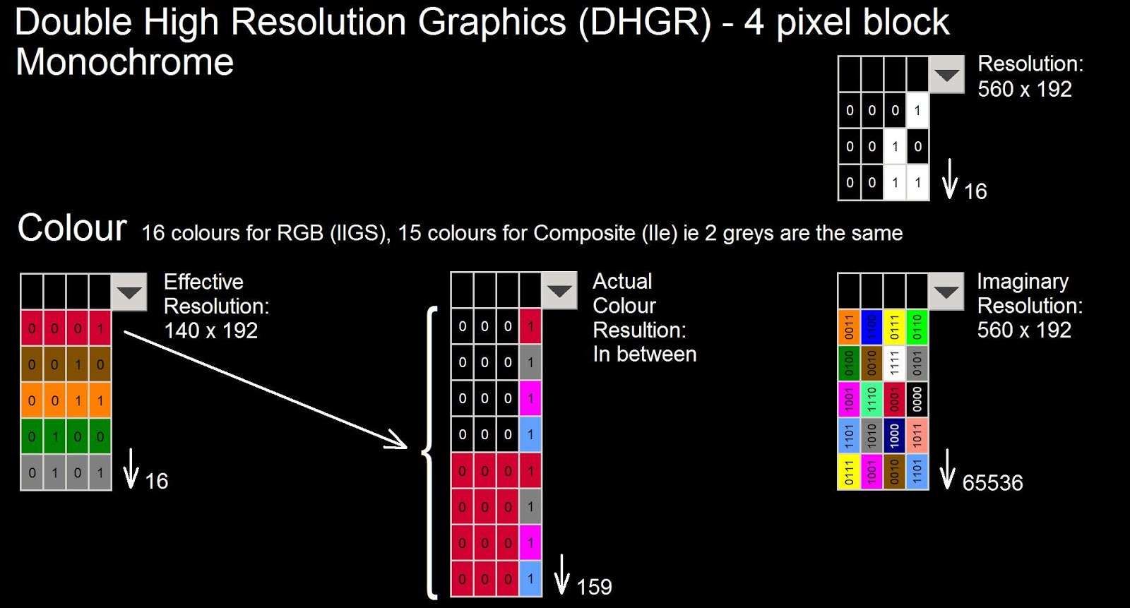 Apple II Projects: Double High Resolution Graphics (DHGR) - Pushing Limits