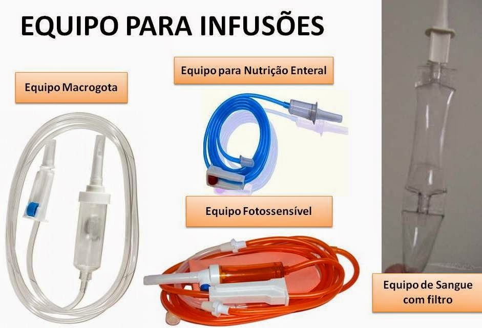 Materiais para Administração de Medicamentos Injetáveis - Enfermagem bio