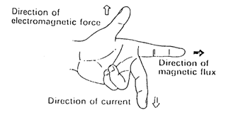 Minuta Serija: DASAR-DASAR KELISTRIKAN