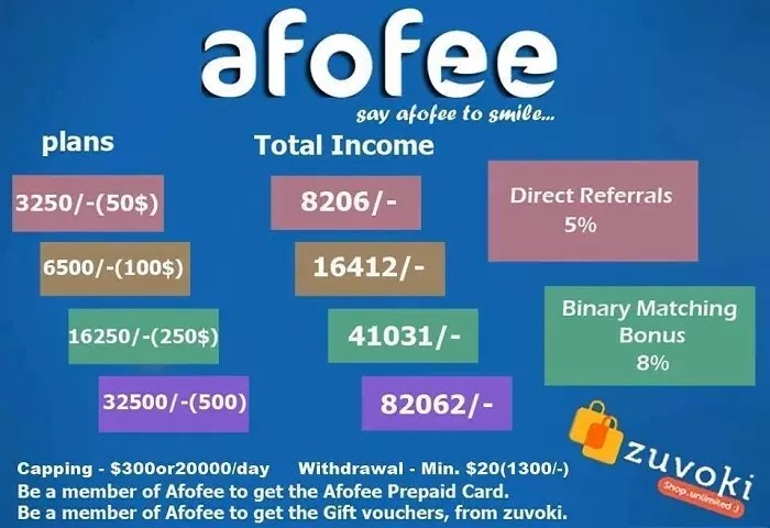 Login - Afofee