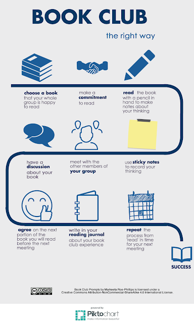 In the classroom: Thinking about Book Clubs