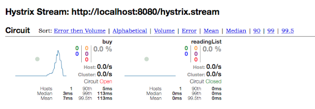How Netflix's Circuit Breaker Works