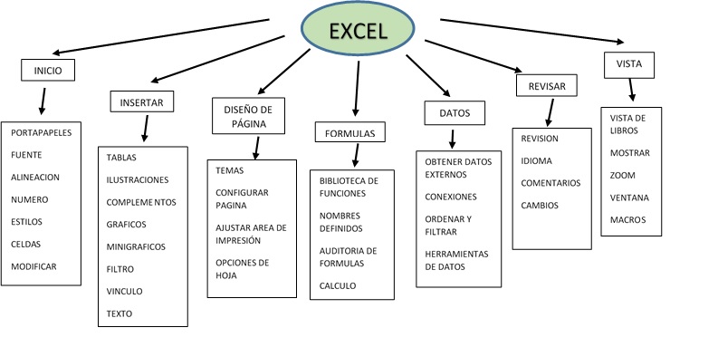 TECNO-INFORMATICA: GENERALIDADES EXCEL