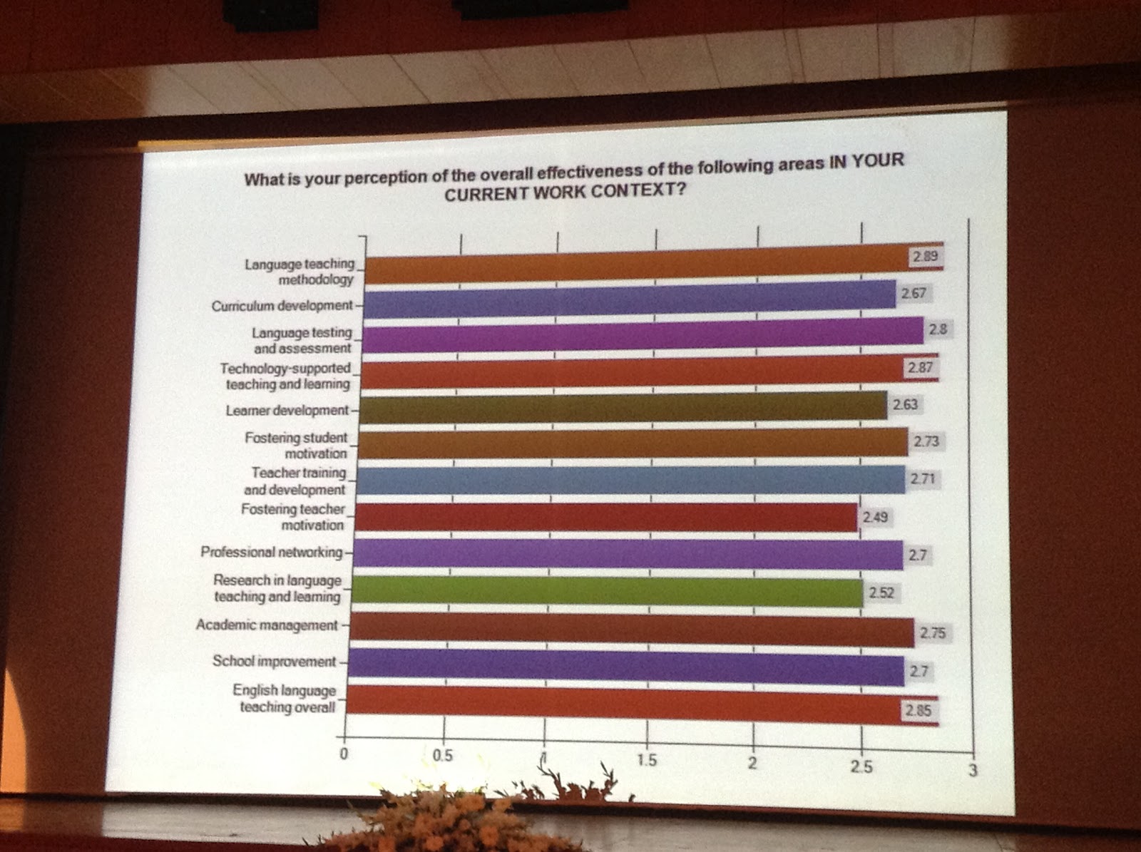 FL EPS Continuing Professional Development: Day 3 - My reflections from ...