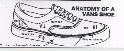 Contextual Studies: Vans history