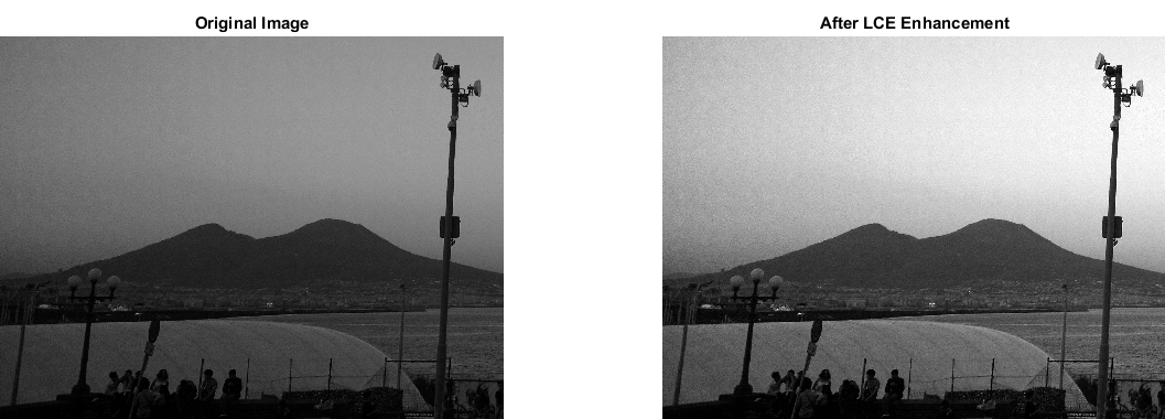Linear Contrast Enhancement | IMAGE PROCESSING