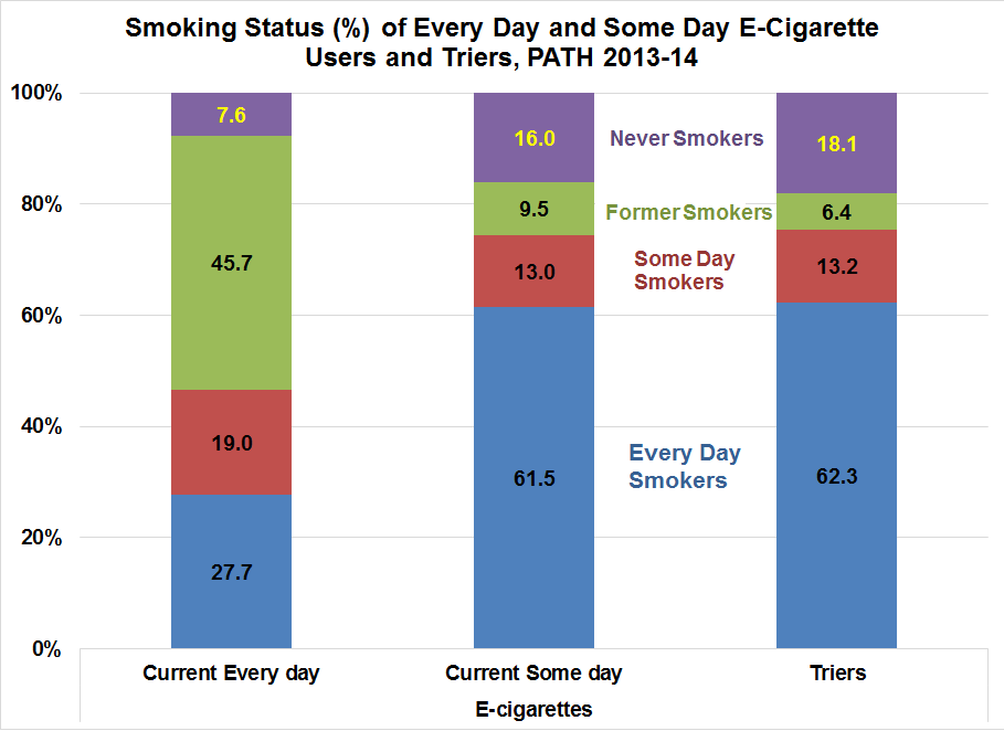Tobacco Truth: New Vaping Insights Based on FDA’s PATH Survey 2013-2014