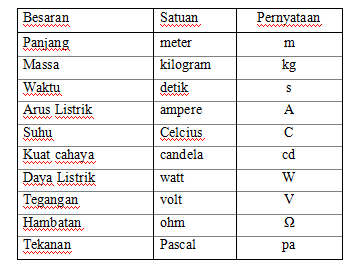 KONSEP DASAR LISTRIK | PRINSIP DAN TEORI DASAR LISTRIK