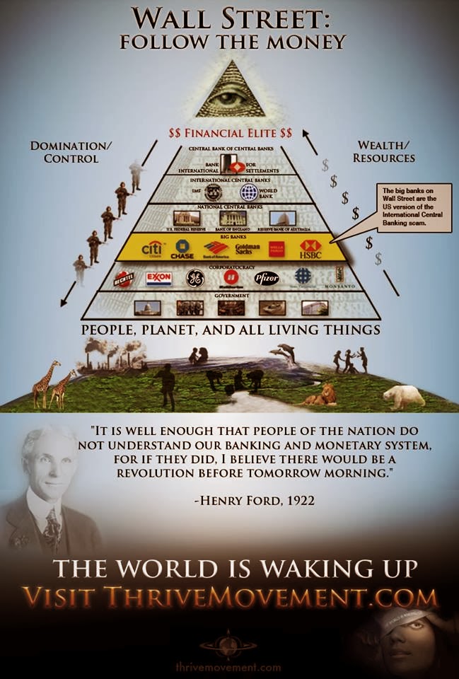 POPEYE'S VIEW: Wall Street: Follow The Money - The Different Levels