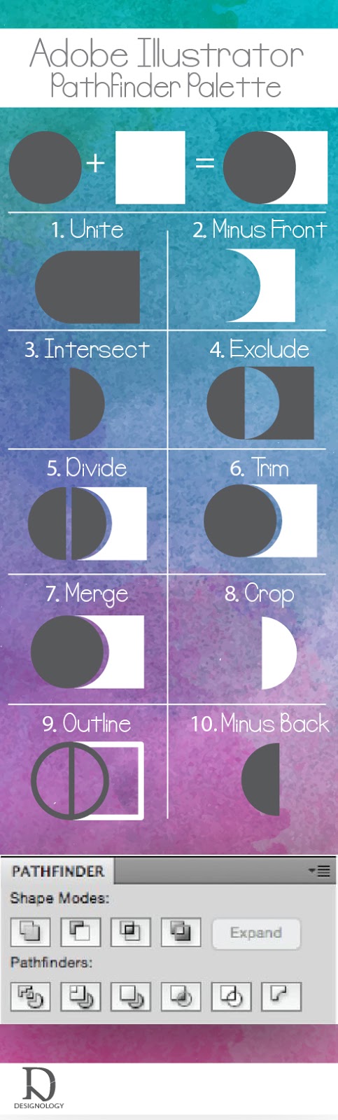 Designology: ADOBE ILLUSTRATOR " Pathfinder palette"