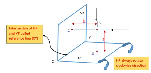 Engineering Drawing: 2016