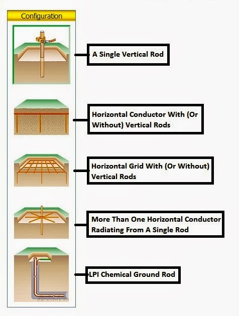 Grounding Design Calculations – Part Seven ~ Electrical Knowhow