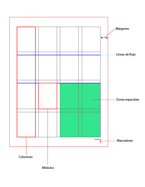Investigación retículas ~ Patricio E. Lafleur