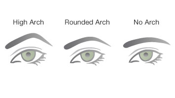 Collection of Beautiful Eyebrow Shape | Tips For Beautiful Women and ...