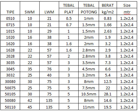 Expanded Metal | Agen Meterial Bangunan