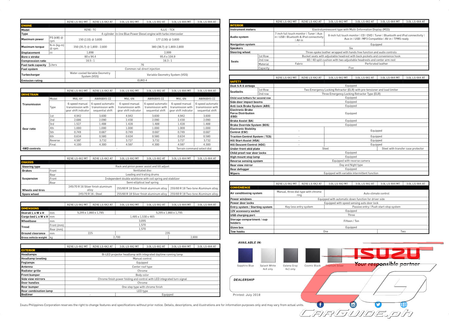Isuzu Philippines Unveils 2018 D-Max; Now Equipped with RZ4E Engine (w ...