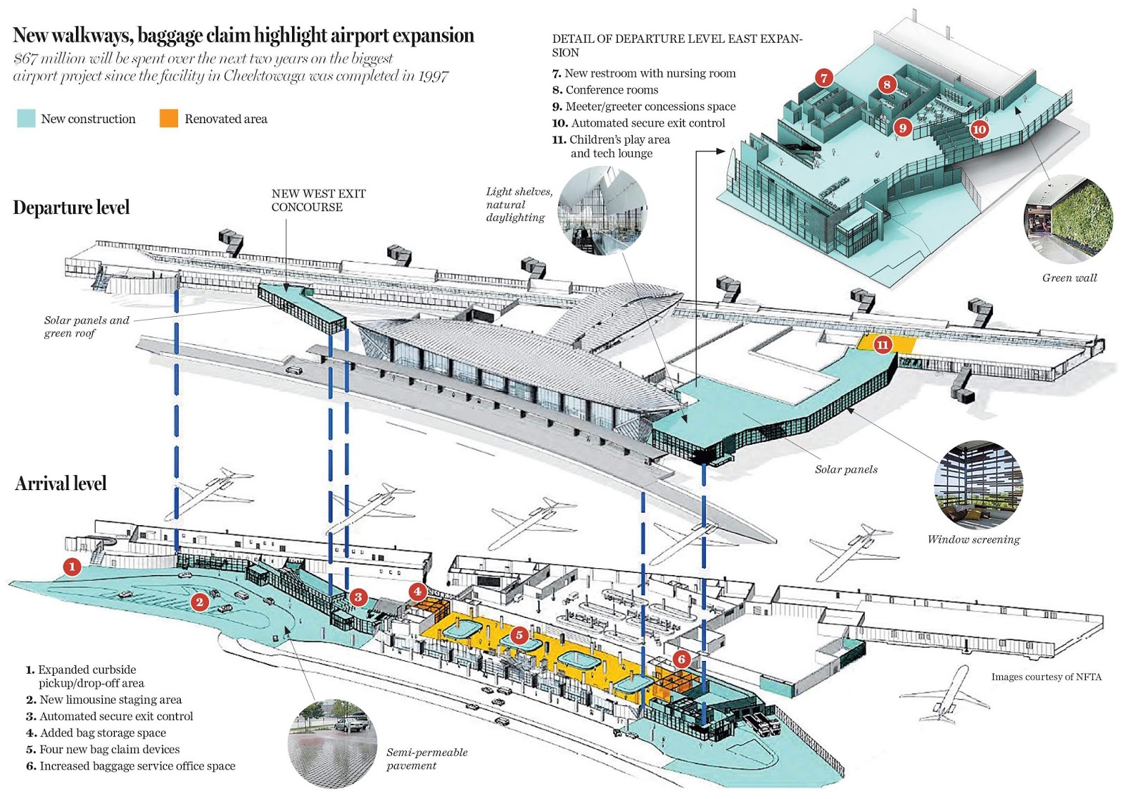 Kathryn's Report: Buffalo Niagara International Airport (KBUF) getting ...