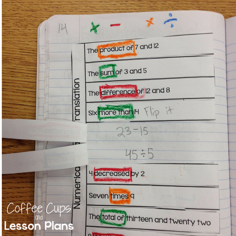 Using Foldables and Games to Review Numeric Expressions and Order of ...