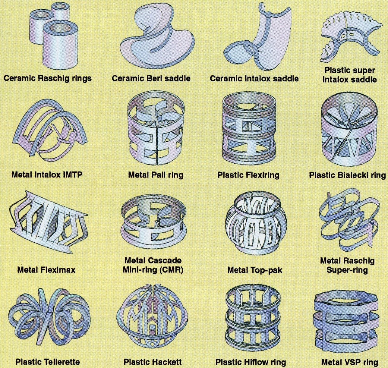 Production Made Easy: Menganalisa Pola Aliran Dalam Kolom di Pabrik Kimia