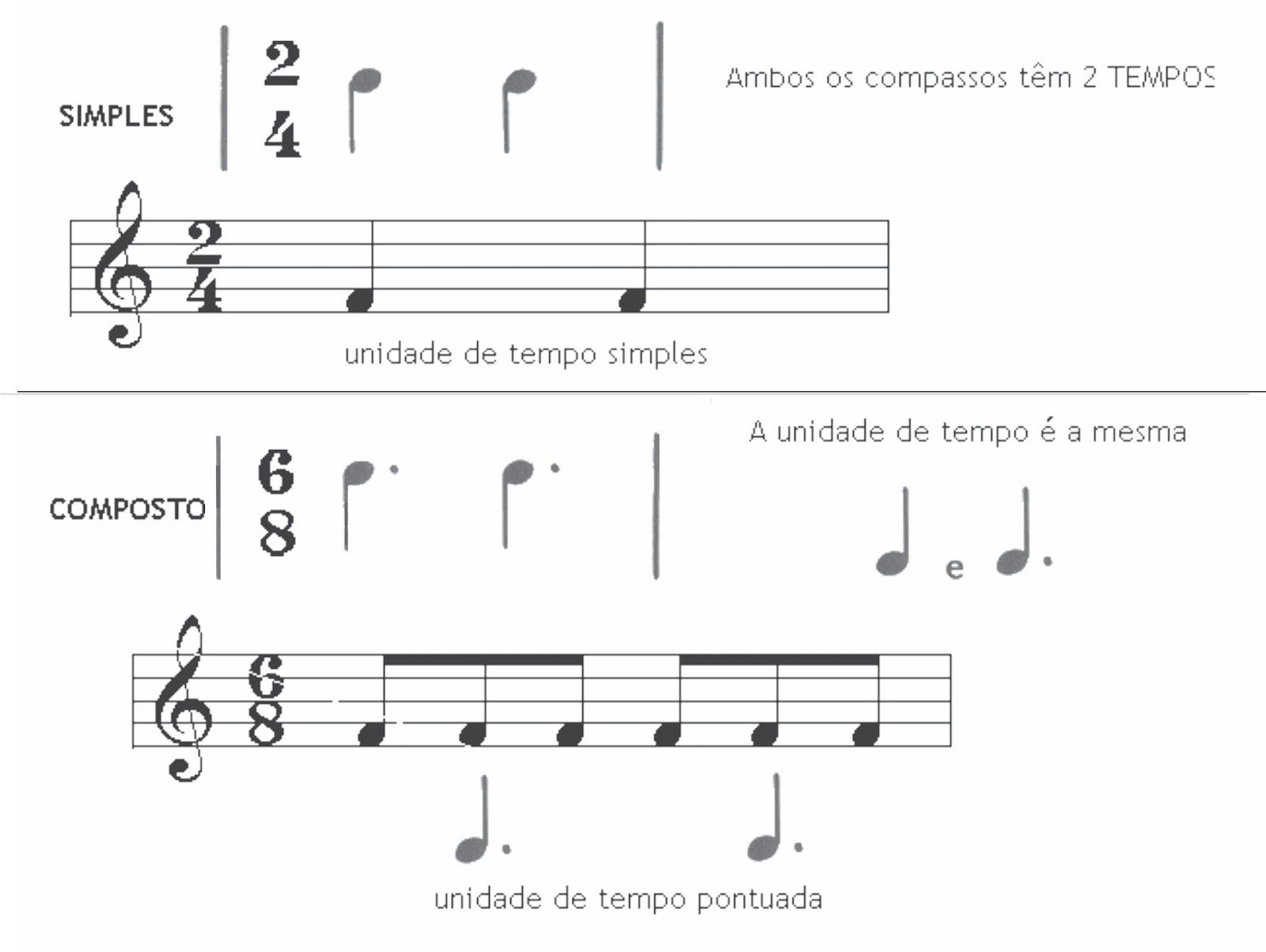 Jordan Hohenfeld: Introdução a Partitura e Teoria Musical