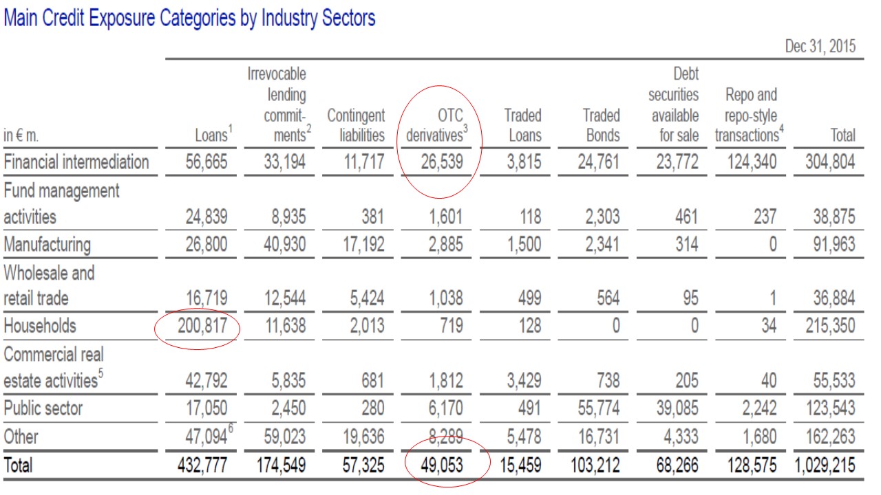 Economics of Rate Hike: Diagnosing Deutsche