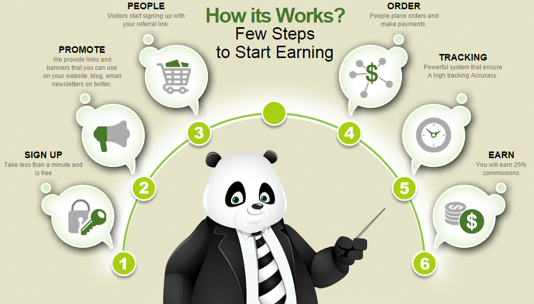 Freelance Lady: Earn Money by Referring Friends + Get Paid to Shop ...