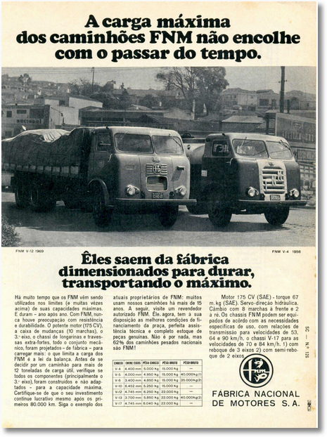 FNM - FABRICA NACIONAL DE MOTORES