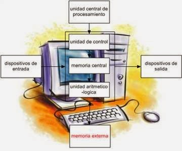 Ensamble y mantenimiento de computadores: 1. Análisis del ...