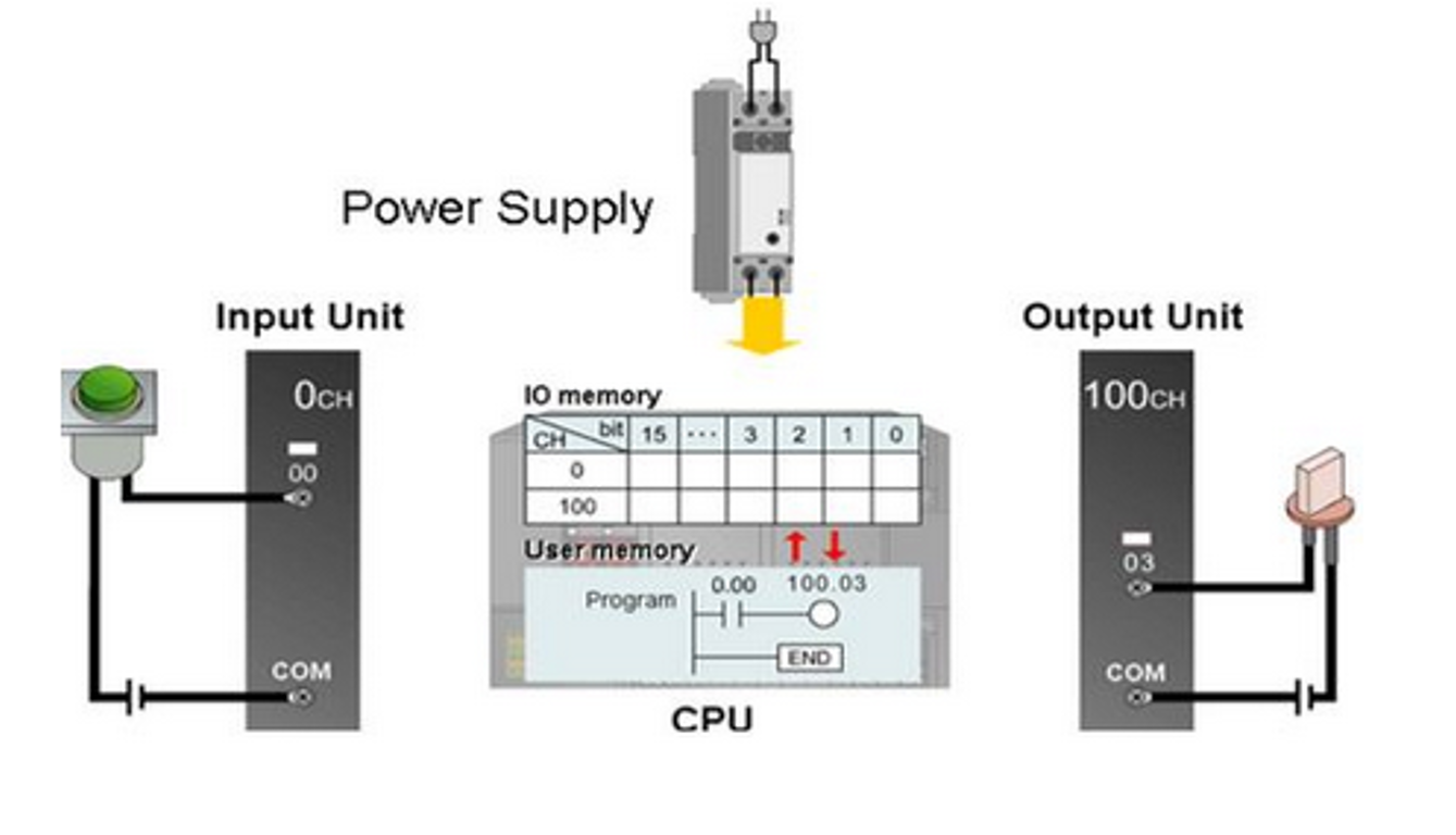 Power Supply PLC - Engineer Corner