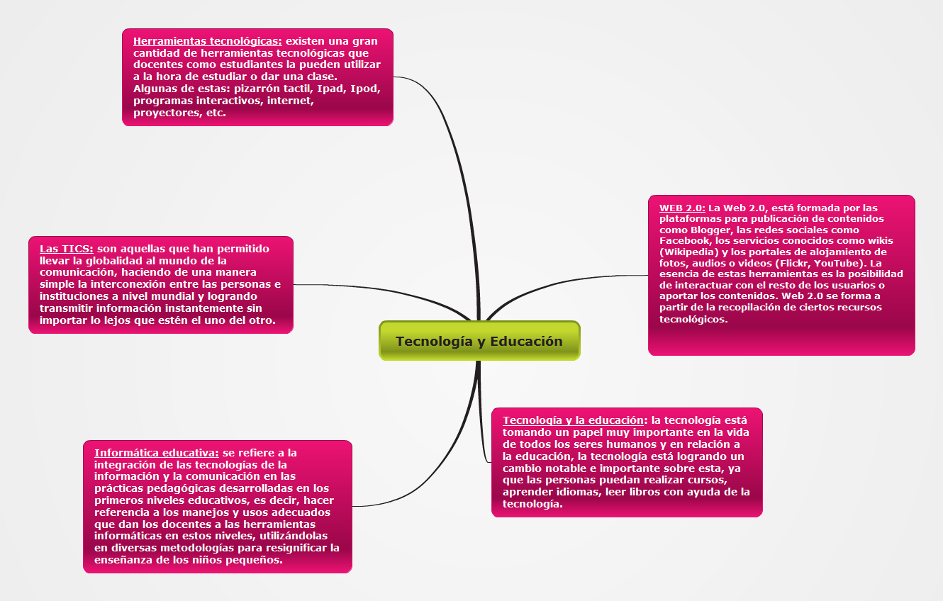 Los Animales: Informática Educativa